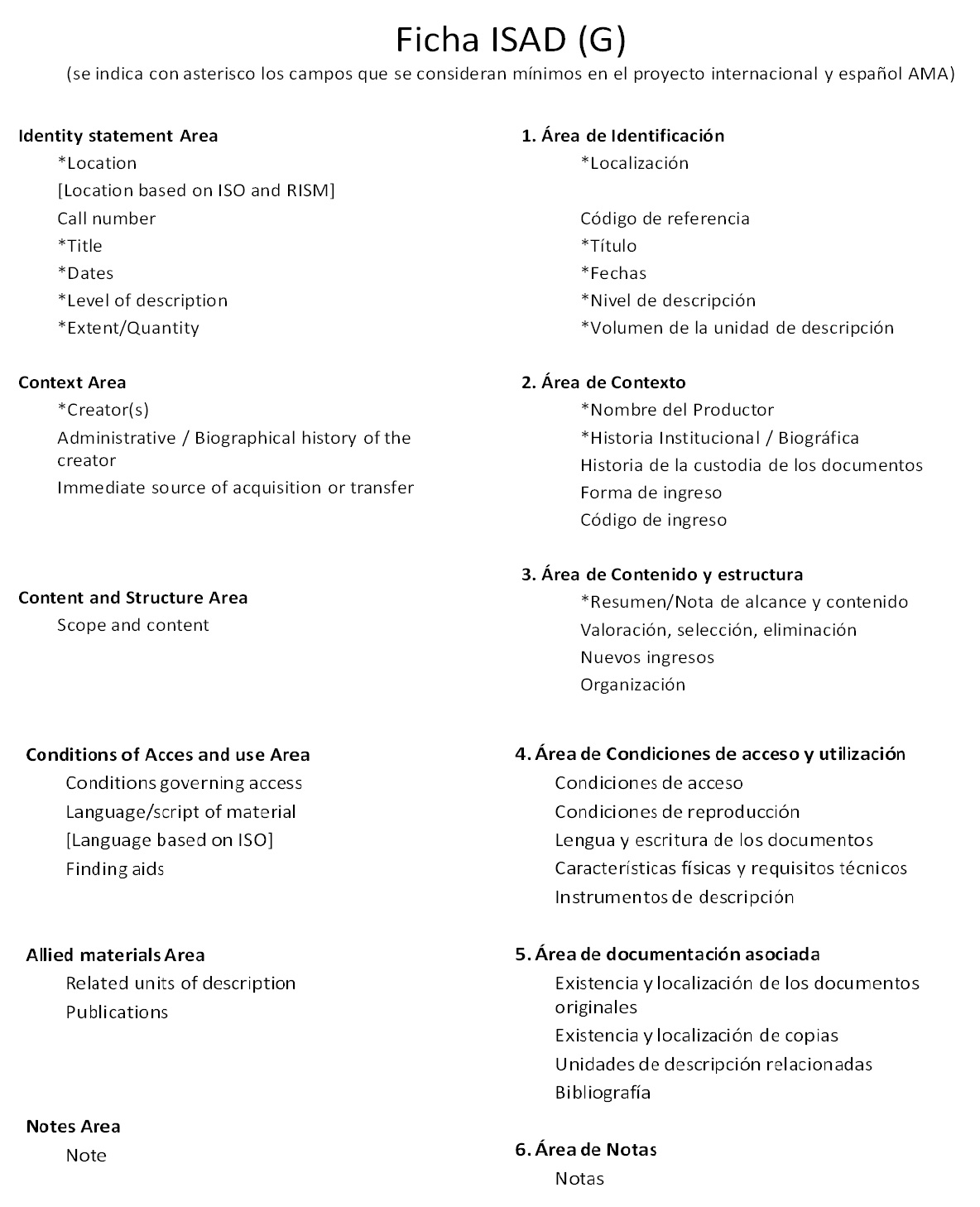 A Contratiempo | Documentación Musical, del Registro de Archivos Musicales a la situación de las ...